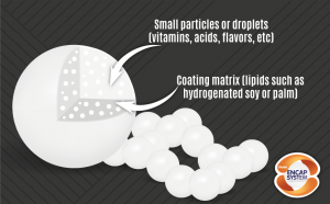 Microencapsulation | PMAN